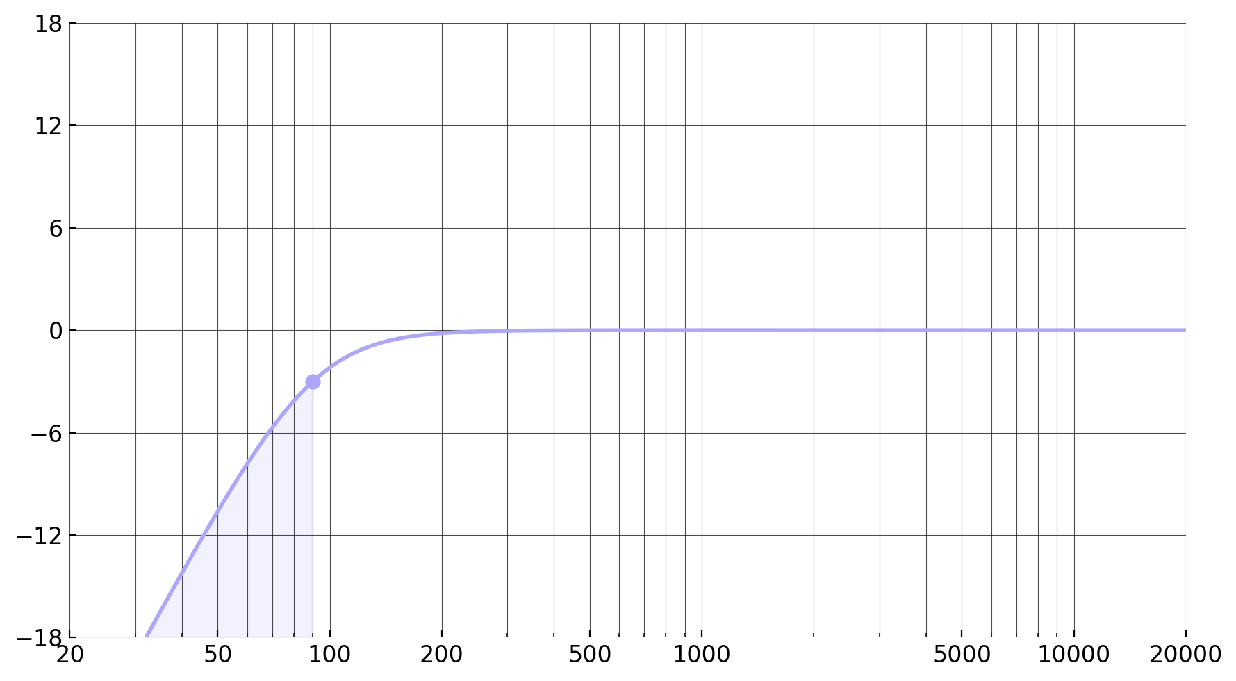 High Pass Filter What It Is How It Works And When To Use It 8280
